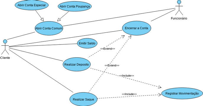 Use Case - Banking System | Visual Paradigm Community